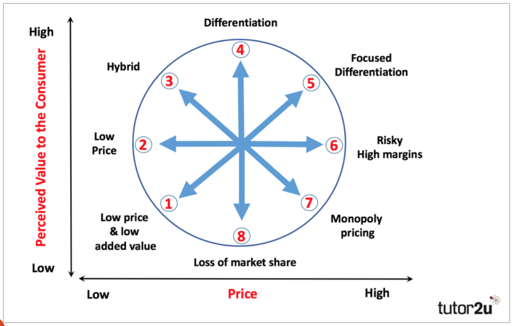 Bowman's Strategy Clock - nepedup