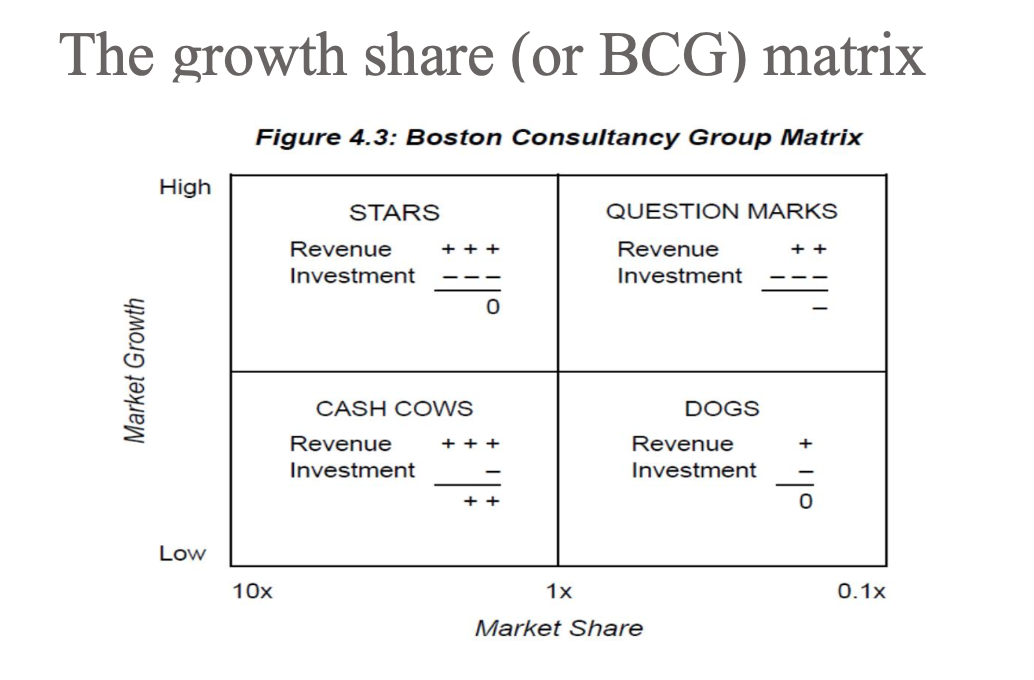 Growth Share (BCG) Matrix - nepedup