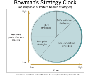 Bowman's Strategy Clock - nepedup