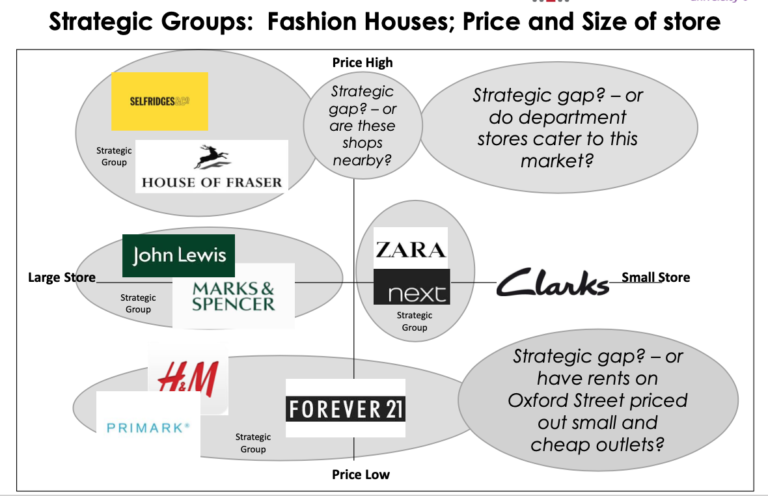 Strategic Group Analysis - nepedup