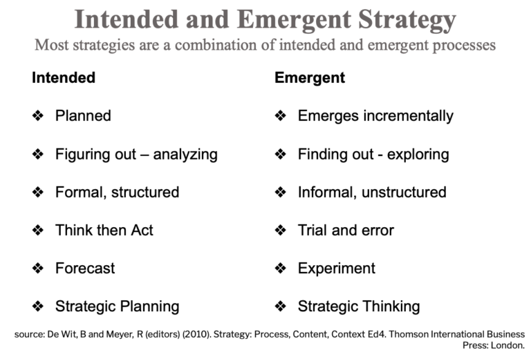 Prescriptive (Deliberate or Intended) & Emergent Strategy - nepedup