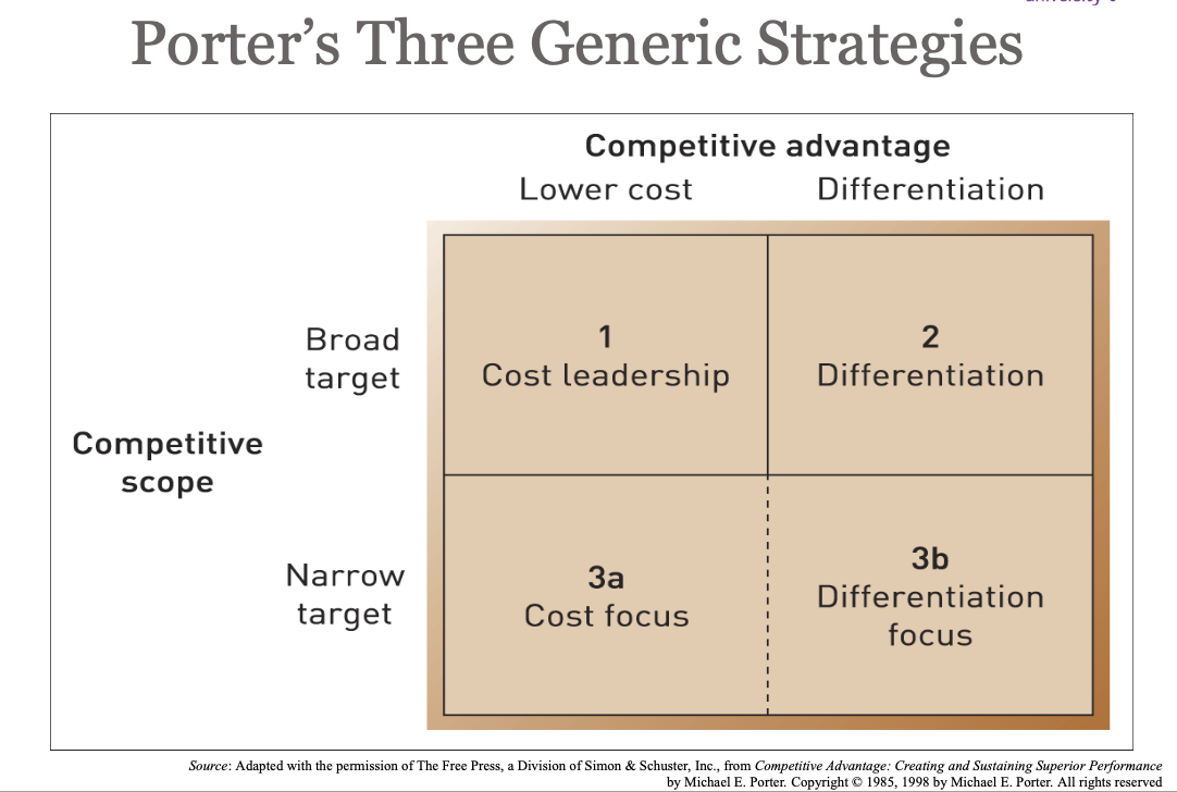 Porter's Generic Strategies - nepedup