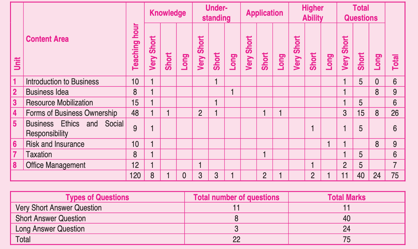 Business Studies I - nepedup